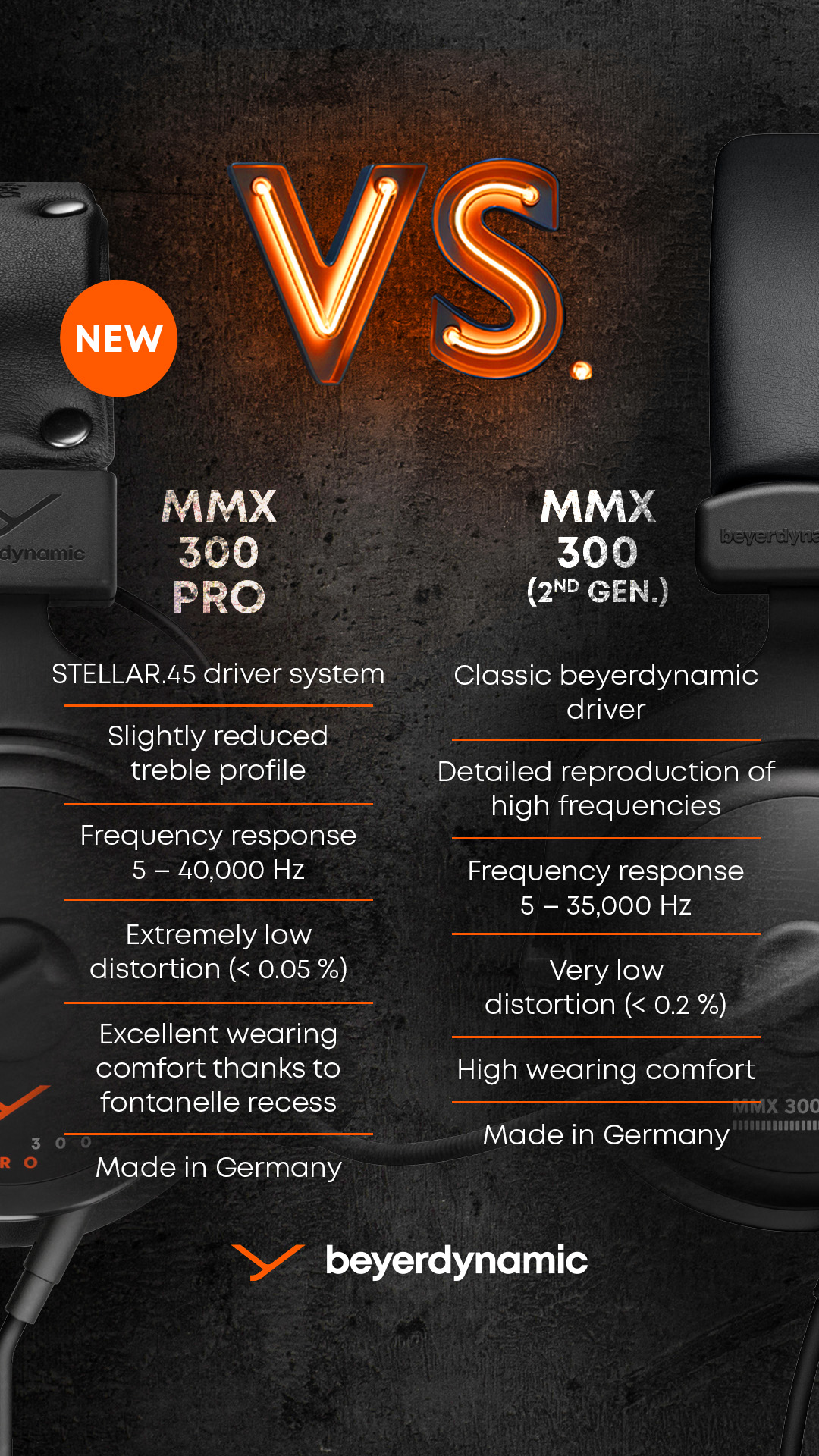 MMX 300 vs. MMX 300 PRO: Product comparison - beyerdynamic Blog