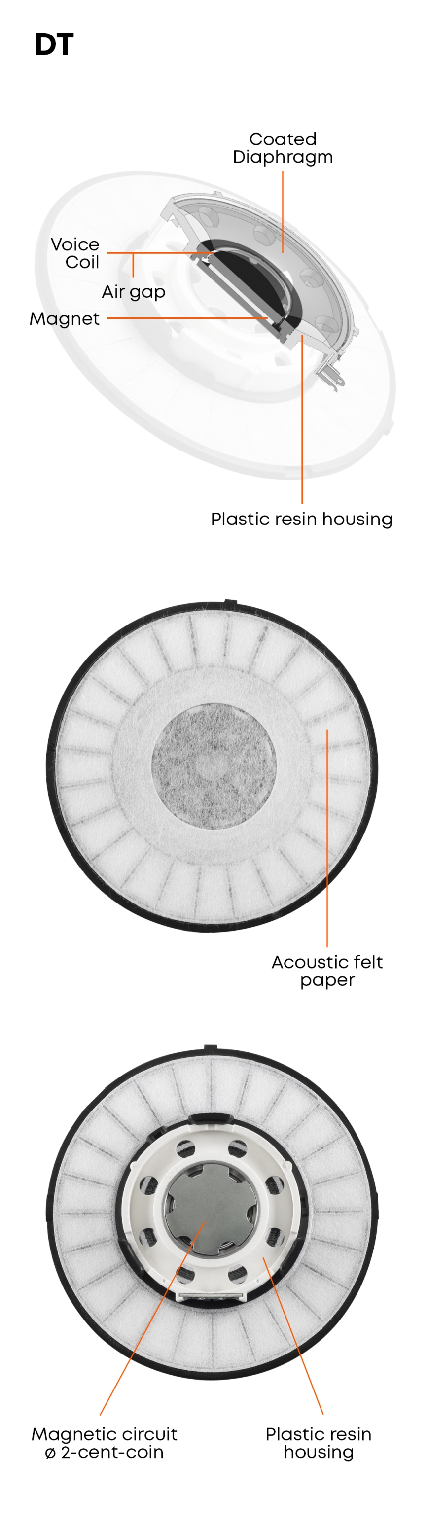 The centrepiece of our products: the sound transducer | beyerdynamic Blog